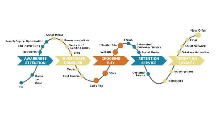 Website development, SEO & Web applications - Jaytech