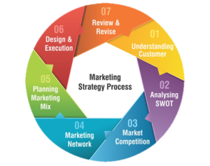 Website development, SEO & Web applications - Jaytech